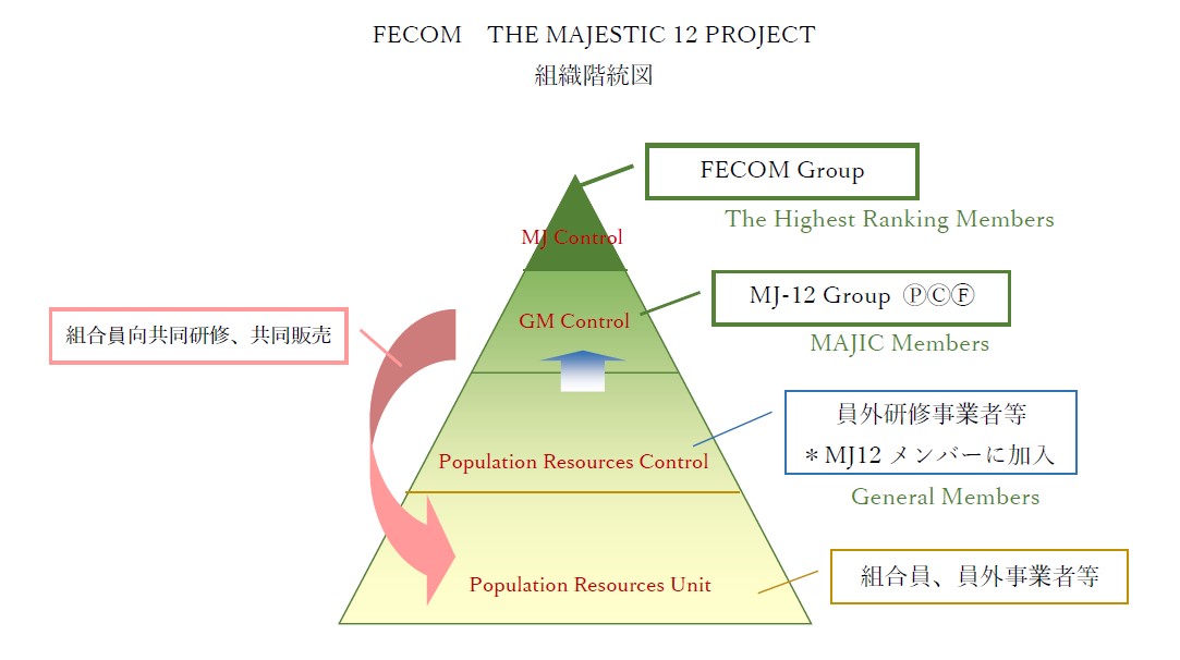新着！】FECOM / THE MAJESTIC 12 PROJECTに関する 高次主要会員合同会議の予告」FECOMからのお知らせ